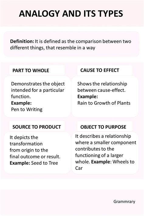 Common Analogies