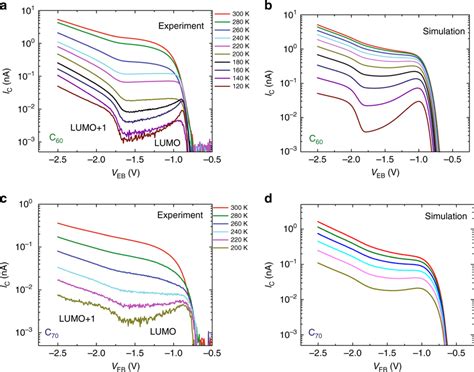 Temperature Dependence Of The Hot Electron Current A Temperature