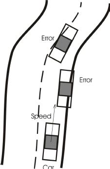 Error Classification For The Deviation Form The Track Experiment Download Scientific Diagram