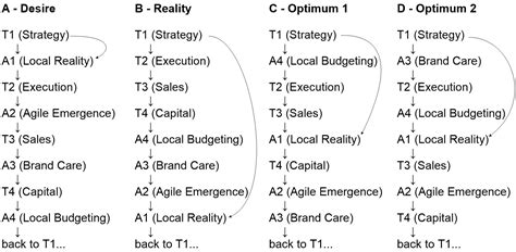 Business Cycle Analysis Critical Blind Spots Dialexity Blog
