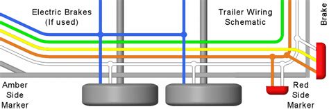 Tandem Axle Trailer Electric Brake Wiring Diagram