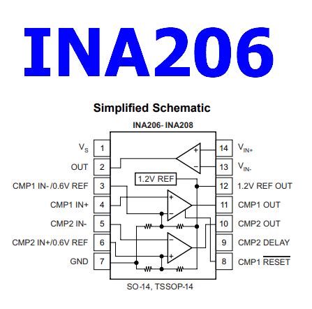 INA Datasheet Meta Search
