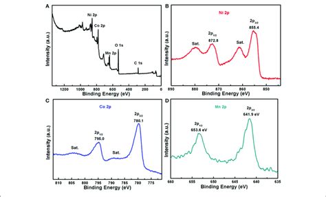 A Xps Survey Spectrum B D High Resolution Ni 2p Co 2p And Mn