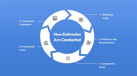Mastering Project Estimation A Complete Guide Itech Developers