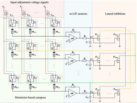 The Implementation Circuit Of The Weight Updating Part Of Competitive