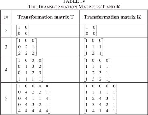 reed muller expansion semantic scholar