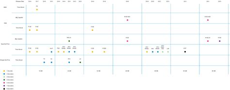 vsphere ml accelerator spectrum deep dive gpu device differentiators