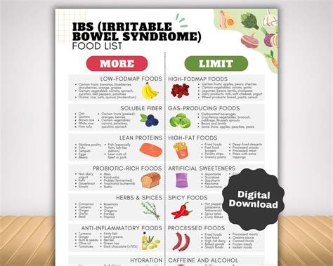 Ibs Diet Food List With Fodmap For Irritable Bowel Syndrome Gut Health