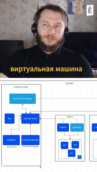 Развертывание приложений в K8s слёрм Kubernetes K8s Aps Youtube