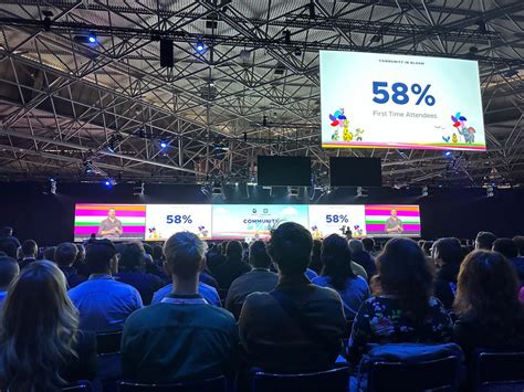 Stephan Zandona Bartkowiak On Linkedin Kubeconeu 2023 🚀🚀