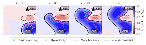 mode constrained model based reinforcement learning via gaussian