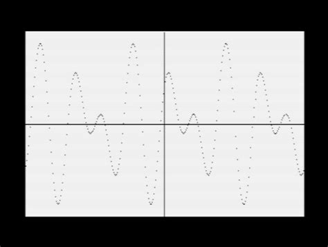 Plotting A Function Using Hi Res Graphics And Basic On The C64 Rc64
