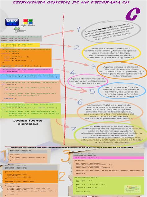 estructura de un programa en c pdf programación de computadoras