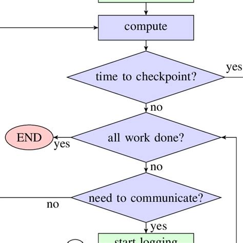 diagram of the methodology used to define model variables values in