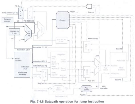 Designing A Control Unit Processor Digital Principles And Computer Organization