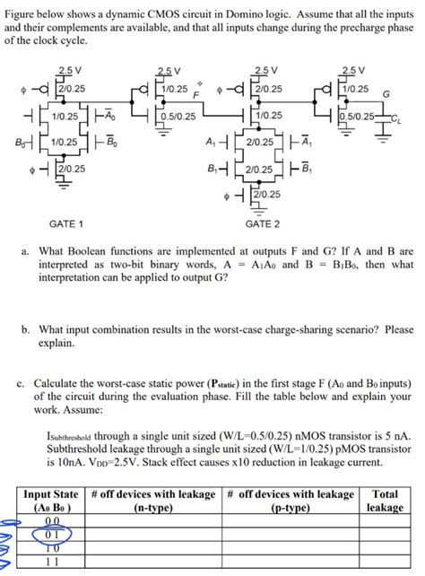 Figure Below Shows A Dynamic Cmos Circuit In Domino