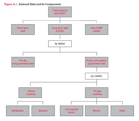international debt statistics 2020 promoting debt transparency through