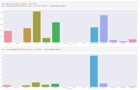 github 021aryan youtube data analysis youtube data analysis using