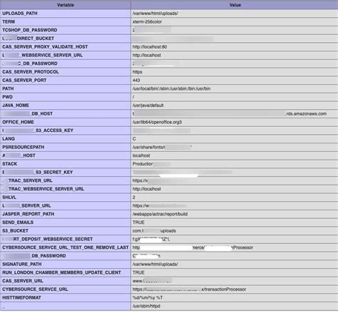 Sara Badran On Linkedin Hackerone Bugbounty Bugbountytips Hackeronereport Writeups 53