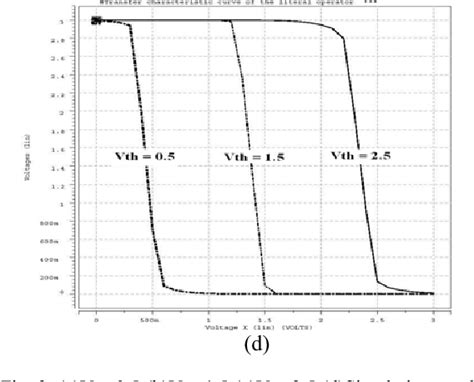 Figure 3 From Design Of Quaternary Logic Gate Using Double Pass Transistor Logic With Neuron Mos