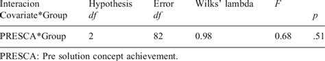 Significance Test For Covariate Group Download Scientific Diagram