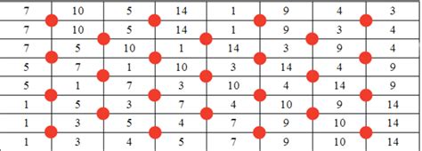 Figure 3 From Hardware Architecture For A Shift Based Parallel Odd Even