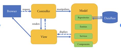 Webclient Webtestclient Mvc Mock Spring Lets Code Knownsense