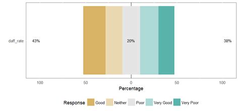 Using Likert Package In R For Analyzing Real Survey Data Stack Overflow
