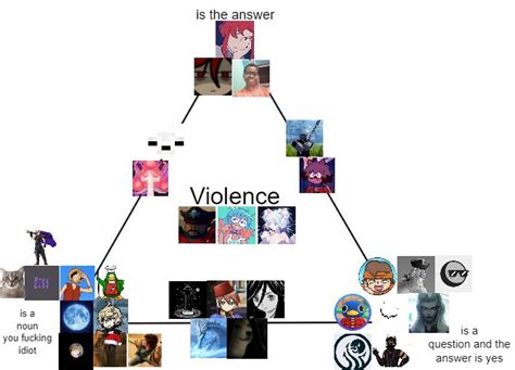 New Triangle Alignment Chart Just Dropped Off Topic Arcane Odyssey