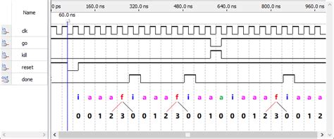 Verilog Hdl 유한상태 기계 Finite State Machine Fsm 네이버 블로그