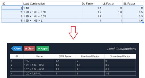 Load Combinations Introduction Skyciv Cloud Structural Analysis Software