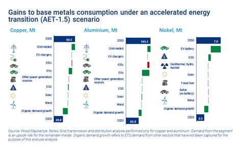 The Drive For Decarbonisation Seven Key Charts From The Metals