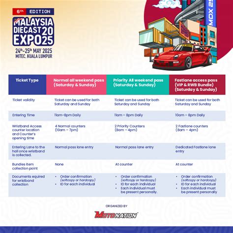 Malaysia Diecast Expo Added A New Malaysia Diecast Expo