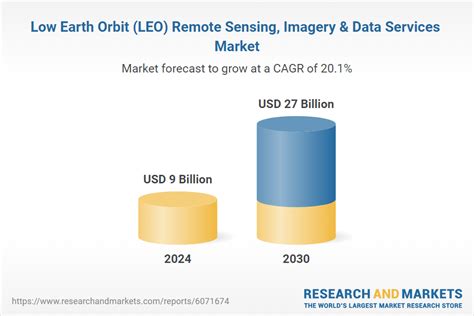 Low Earth Orbit Leo Remote Sensing Imagery And Data Services Global Strategic Business Report