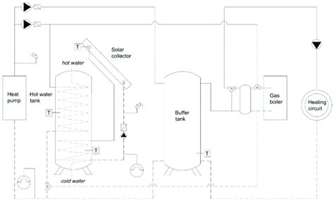 Hydraulic Diagram Of Calculation Variant 2 Download Scientific Diagram