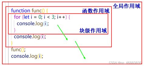Let、const和var的区别（涉及块级作用域）let Const Var区别 Csdn博客