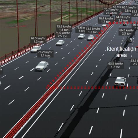 Framework Of The Proposed Method Framework Of The Proposed Method Download Scientific Diagram