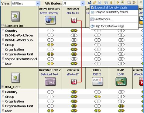 The Dataflow Editor Netiq Designer For Identity Manager