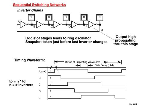 Ppt Chapter 6 Sequential Logic Design Powerpoint Presentation Free