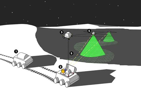 Lunar Reconnaissance Drone Lunar Hub