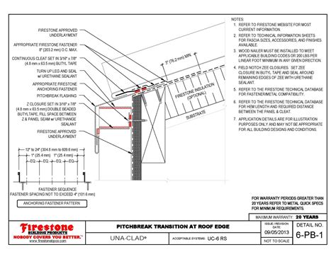 Standing Seam Wall Cladding Details