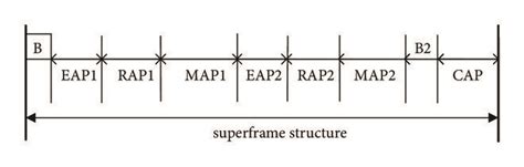 Ieee802156 Superframe Structure Download Scientific Diagram