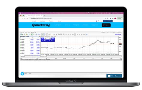 Fp Markets Review 2023 The Good And The Bad