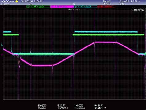 Fpga Zero Crossing Detection On Noisy Signal Back Emf Ni Community