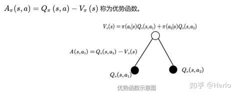 基于parl使用a2c 知乎