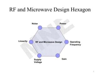 Introduction To Rf And Microwave Circuits PPTX