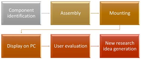 A Sensor Based System For Dust Containment In The Construction Site