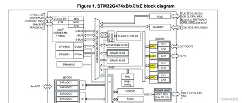 学习笔记——daccompstm32g4 Dac Csdn博客 学习笔记——daccompstm32g4 Dac Csdn博客