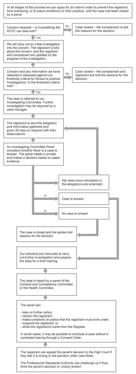DIAGRAM Nylon Process Flow Diagram WIRINGSCHEMA