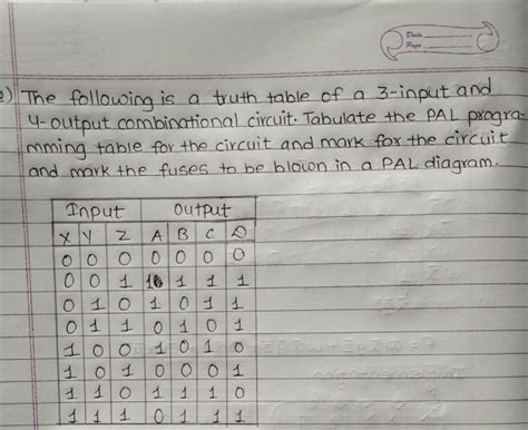 2004 Poon The Following Is A Truth Table Of A 3 Input And 4 Output Co